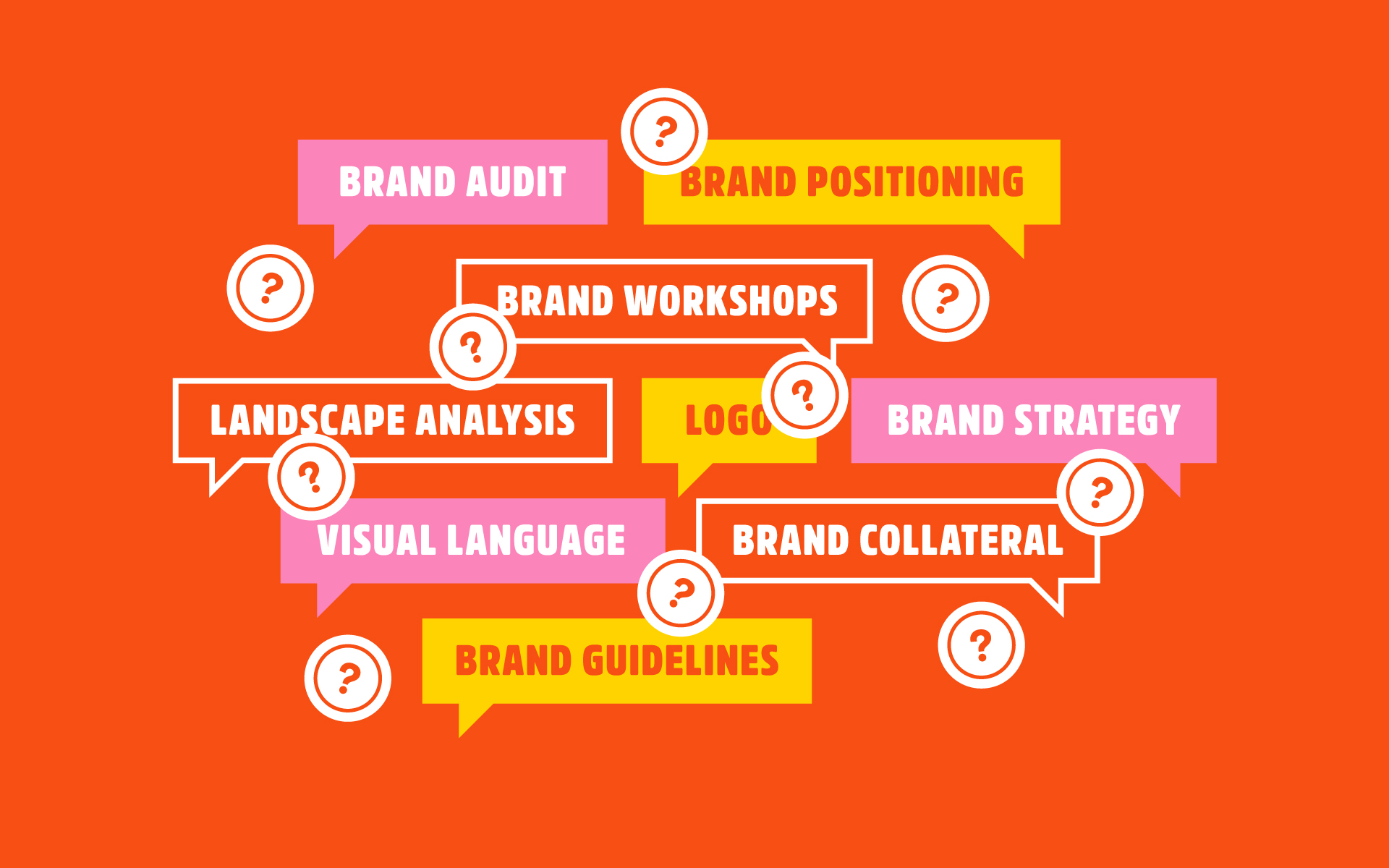 SAY WHAT? Brand services explained. - Refresh Your Brand